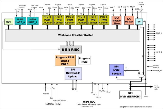 Enhanced 8bit RISC